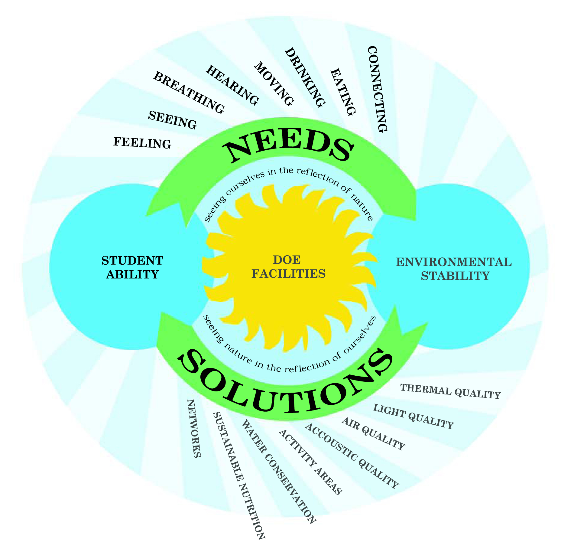 system design | Rae Douglass